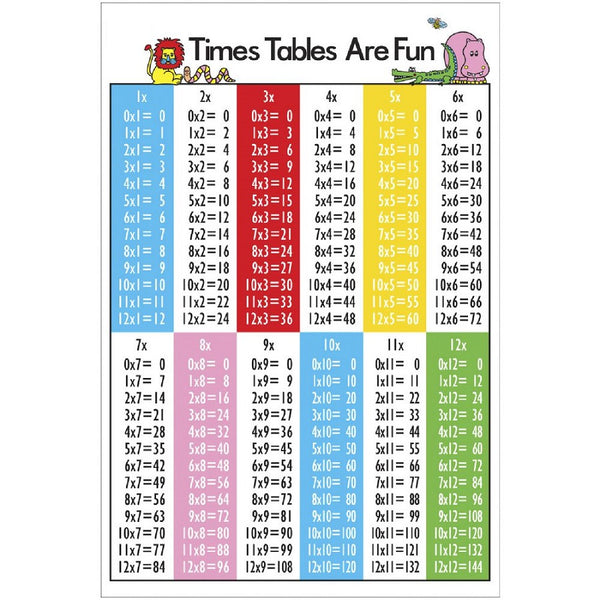 Learning Can Be Fun - Times Tables Are Fun - Wall Chart | Office ...